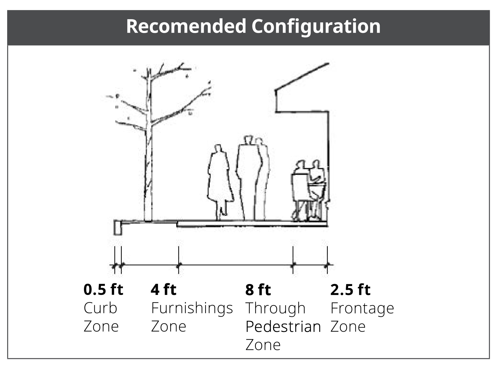 sidewalk-corridor-15-ft – Montavilla News